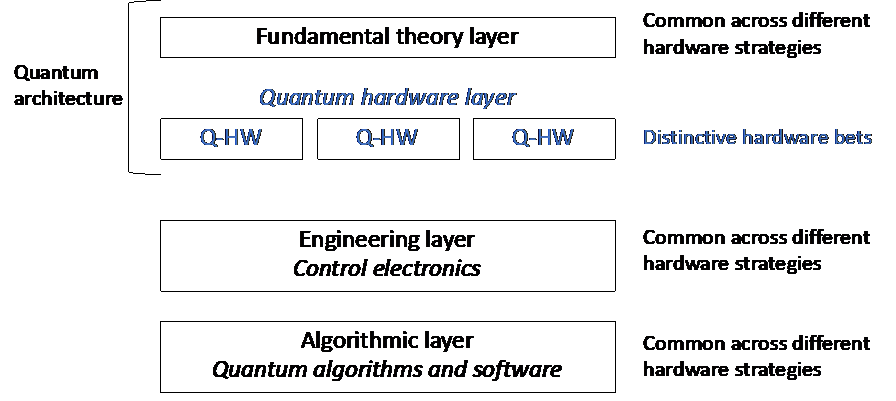Research | Quantum Computing